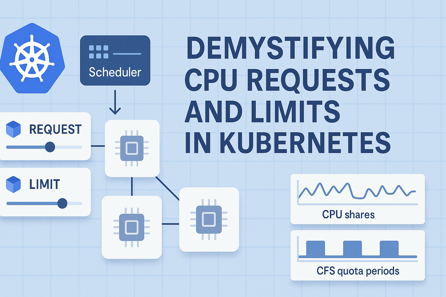 Demystifying CPU Requests and Limits in Kubernetes: How the Scheduler ...